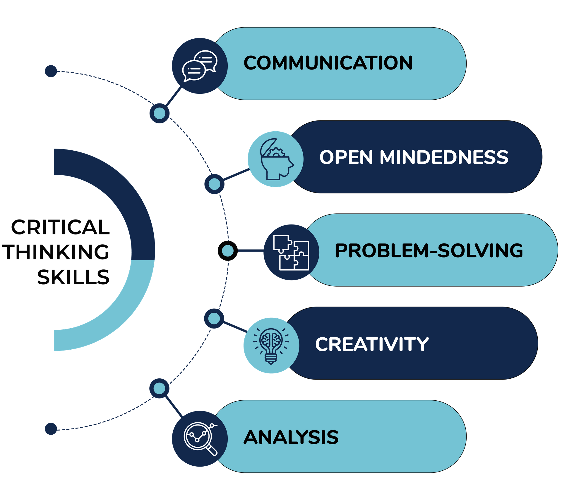 Critical Thinking: Problem Solving’s Twin | Witmer