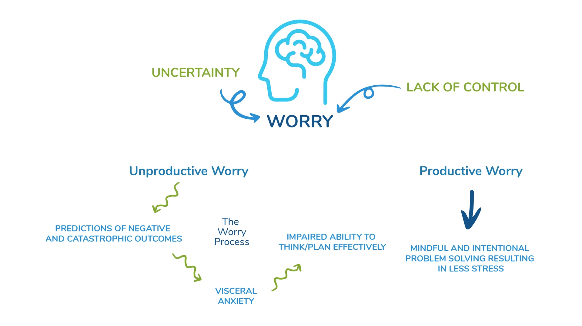 Stop Worrying and Start Thriving | Witmer